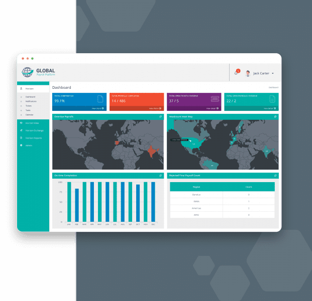 Global Payroll Platform - Total Digital - Award-Winning Design ...
